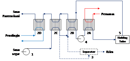 Susu Pasteurisasi vs Susu UHT: Mana yang Lebih Baik? | Calvin Institute of Technology