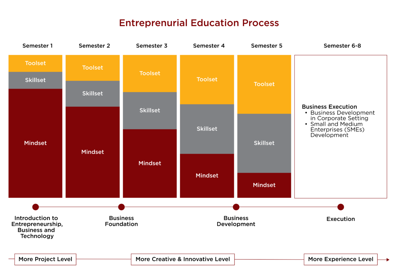 Entrepreneurship Management and Innovation (EMI) | Calvin Institute of ...