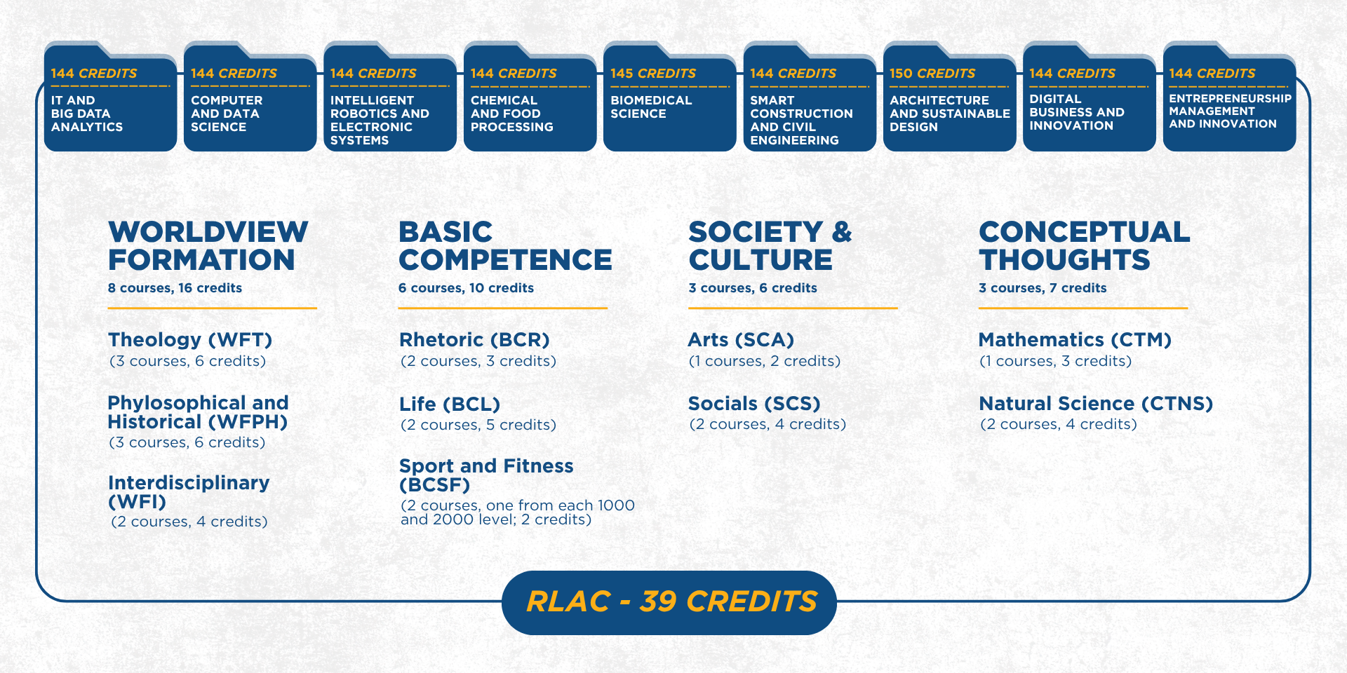 Mockup RLAC | Calvin Institute of Technology